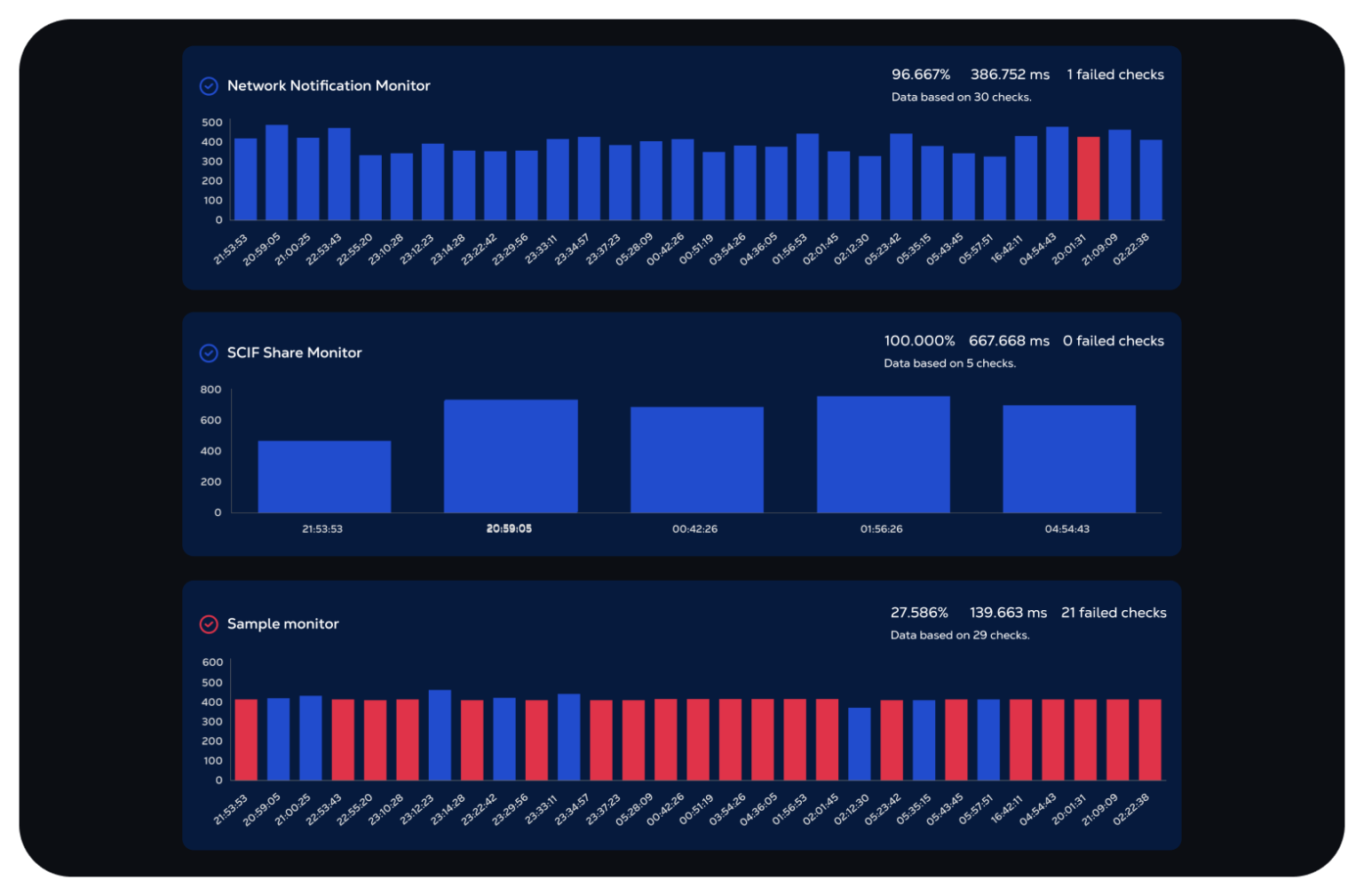 Incident Management - Network Notification